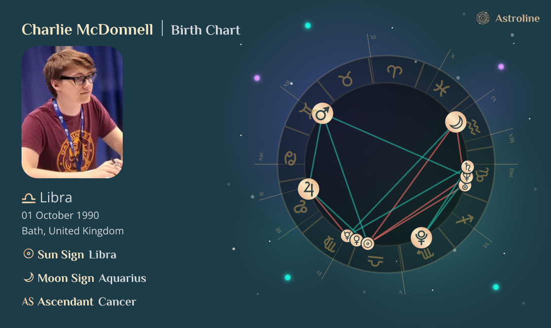 Charlie McDonnell Birth Charts & Zodiac Sign: Sun, Moon & Rising Signs