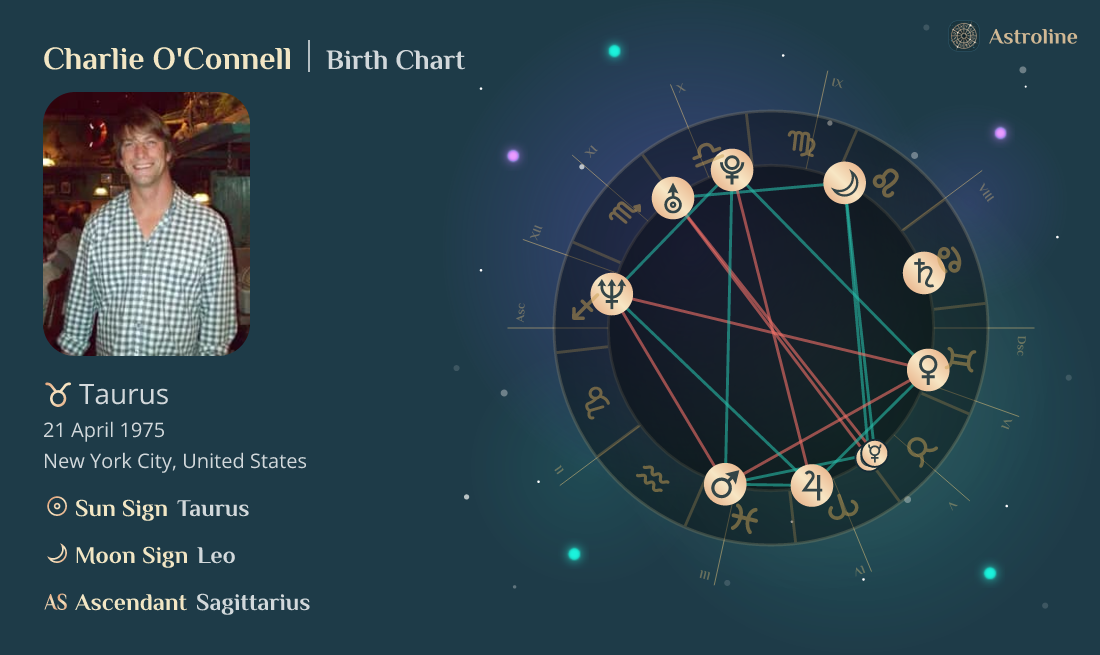 Charlie O'Connell Birth Charts & Zodiac Sign: Sun, Moon & Rising Signs