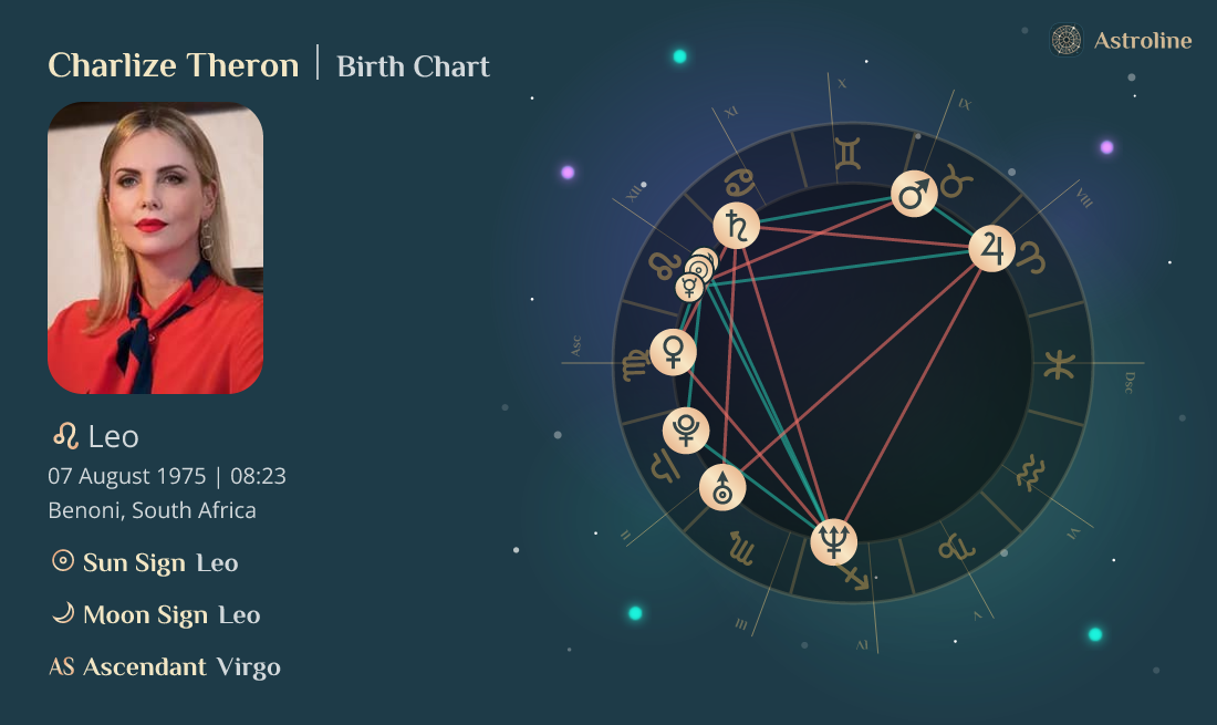 Charlize Theron Birth Charts & Zodiac Sign: Sun, Moon & Rising Signs