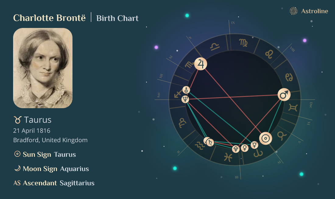 Charlotte Brontë Birth Charts & Zodiac Sign: Sun, Moon & Rising Signs