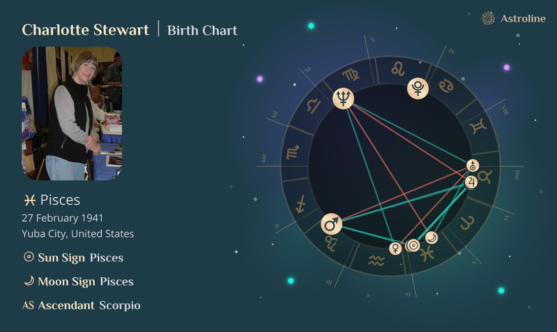 Charlotte Stewart Birth Charts & Zodiac Sign: Sun, Moon & Rising Signs