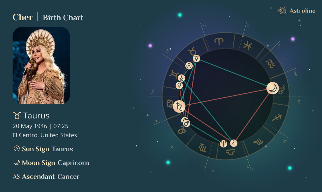 Cher Birth Charts & Zodiac Sign: Sun, Moon & Rising Signs
