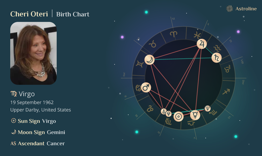 Cheri Oteri Birth Charts & Zodiac Sign: Sun, Moon & Rising Signs