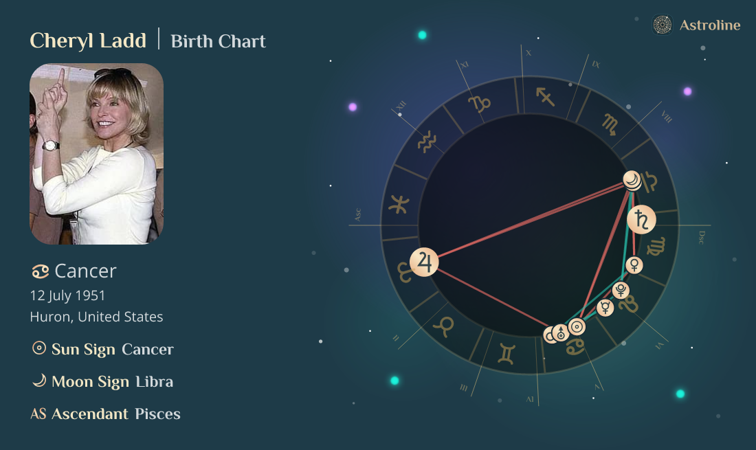 Cheryl Ladd Birth Charts & Zodiac Sign: Sun, Moon & Rising Signs