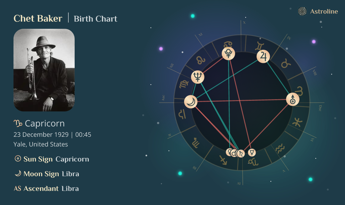 Chet Baker Birth Charts & Zodiac Sign: Sun, Moon & Rising Signs