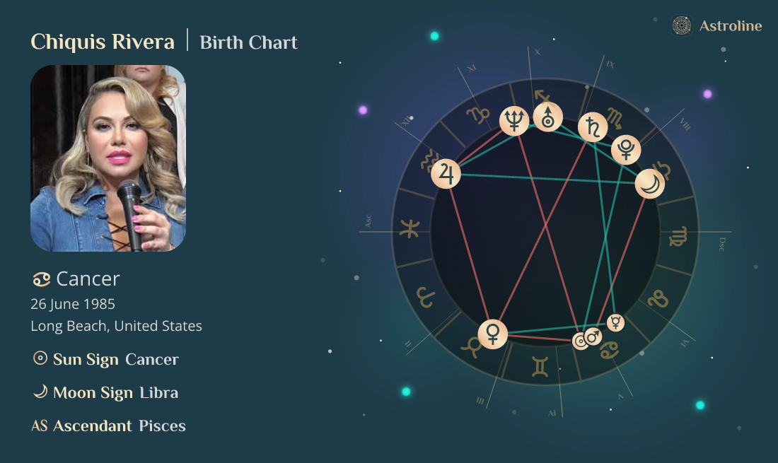 Chiquis Rivera Birth Charts & Zodiac Sign: Sun, Moon & Rising Signs