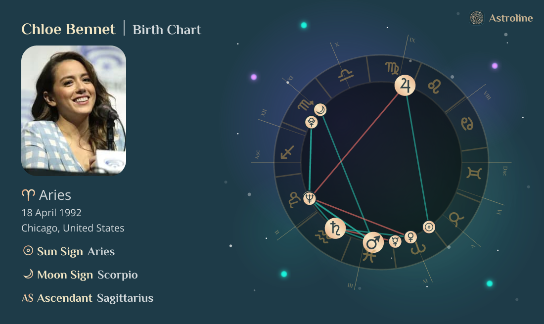 Chloe Bennet Birth Charts & Zodiac Sign: Sun, Moon & Rising Signs