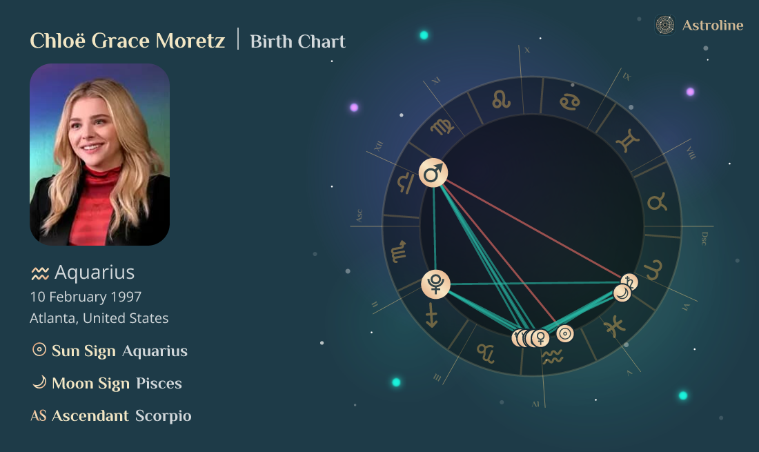 Chloë Grace Moretz Birth Charts & Zodiac Sign: Sun, Moon & Rising Signs