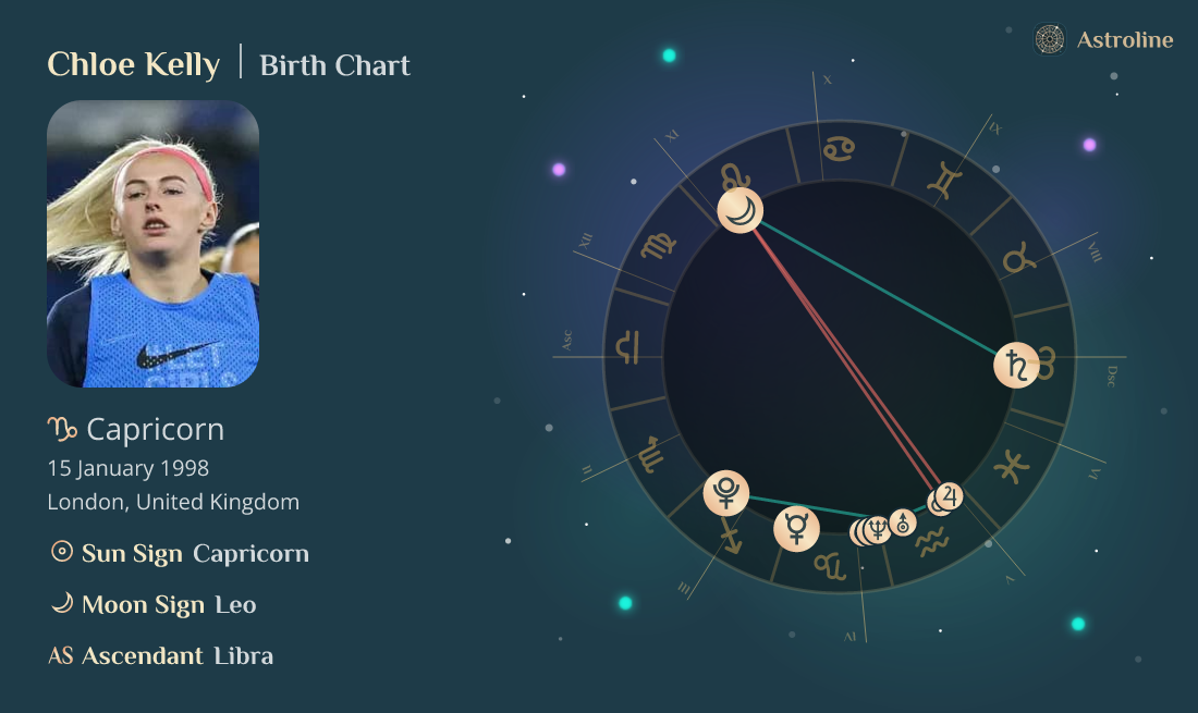 Chloe Kelly Birth Charts & Zodiac Sign: Sun, Moon & Rising Signs