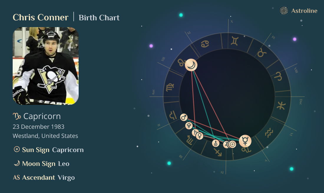 Chris Conner Birth Charts: Sun, Moon & Rising Signs | Time, Date and ...