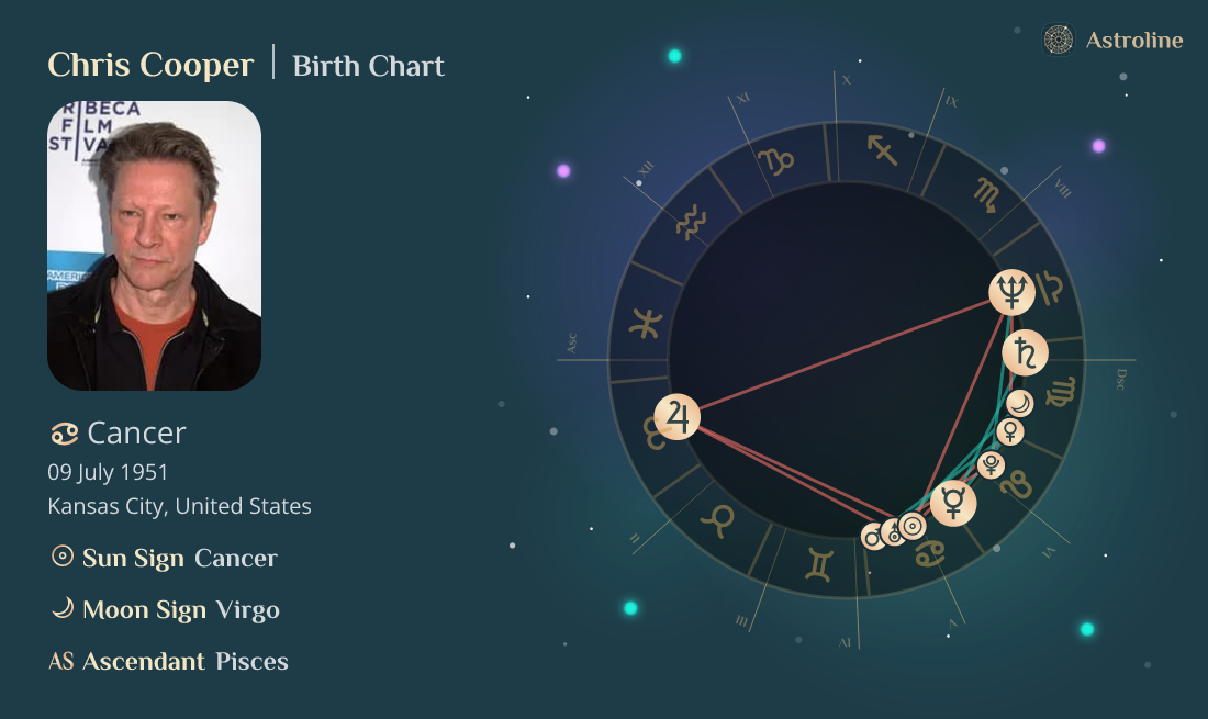 Chris Cooper Birth Charts & Zodiac Sign: Sun, Moon & Rising Signs