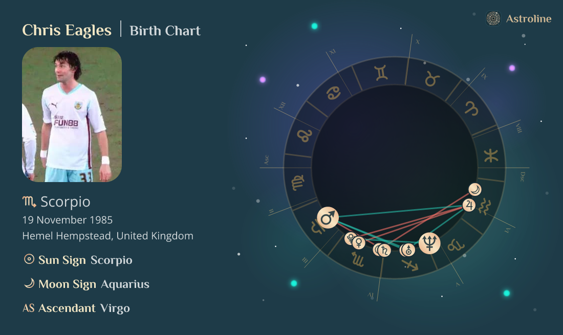 Chris Eagles Birth Charts & Zodiac Sign: Sun, Moon & Rising Signs