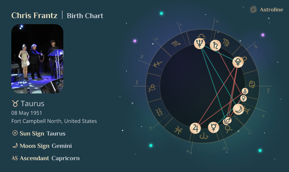 Chris Frantz Birth Charts & Zodiac Sign: Sun, Moon & Rising Signs