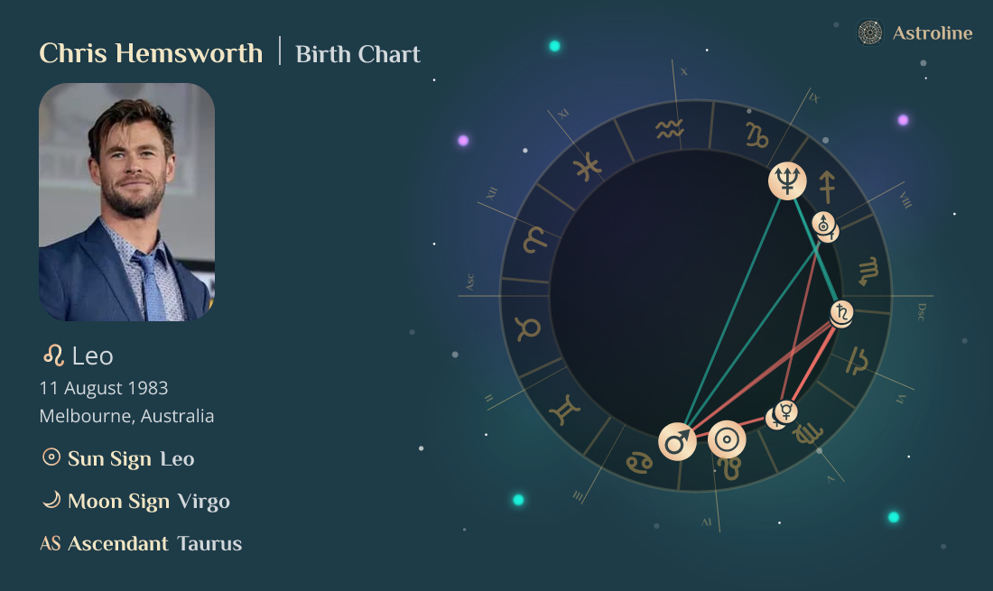 Chris Hemsworth Birth Charts & Zodiac Sign: Sun, Moon & Rising Signs