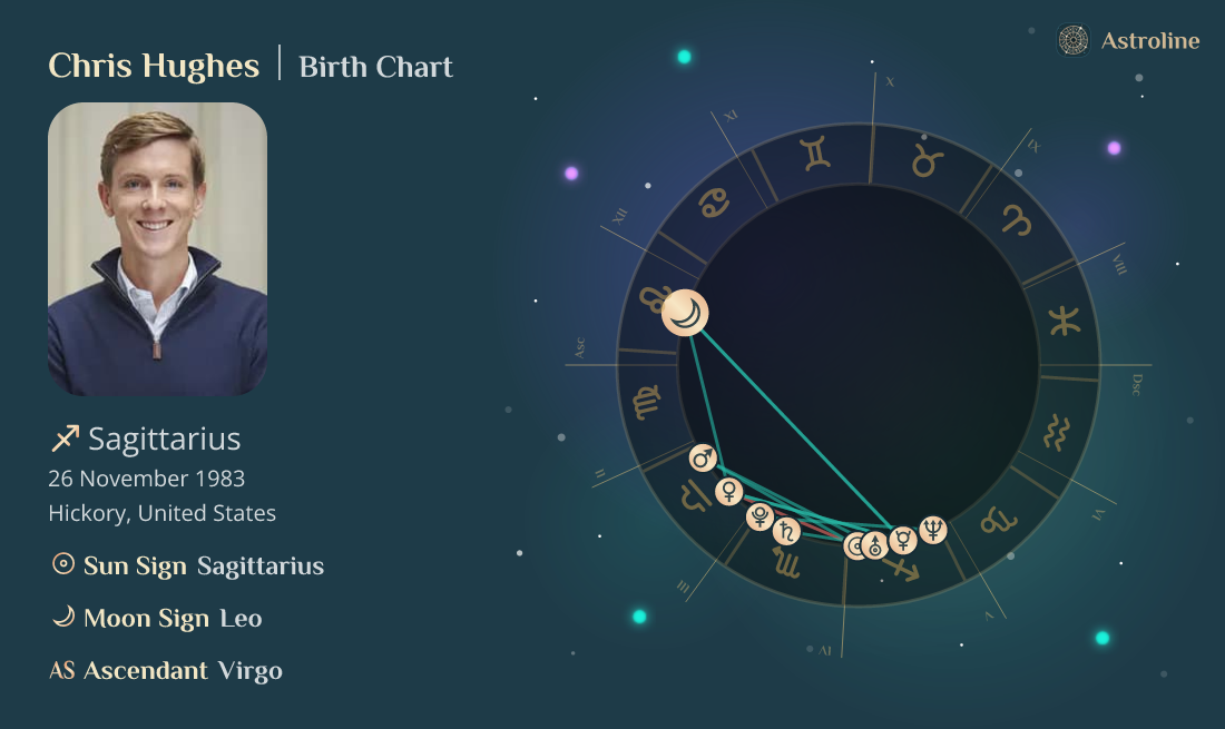 Chris Hughes Birth Charts & Zodiac Sign: Sun, Moon & Rising Signs