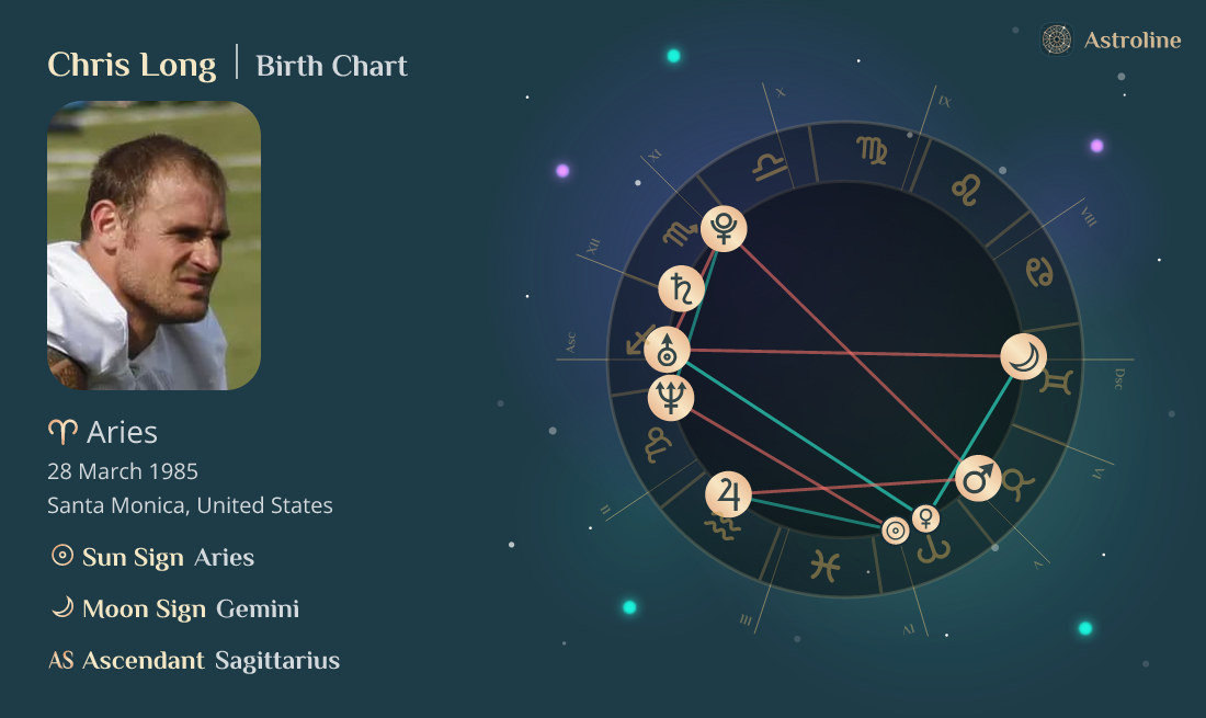 Chris Long Birth Charts & Zodiac Sign: Sun, Moon & Rising Signs