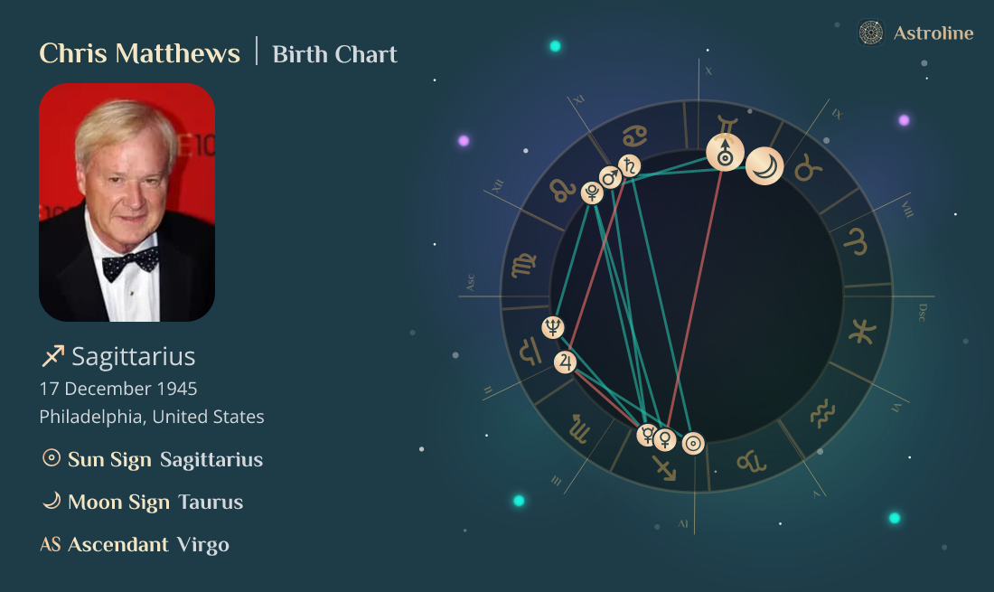 Chris Matthews Birth Charts & Zodiac Sign: Sun, Moon & Rising Signs