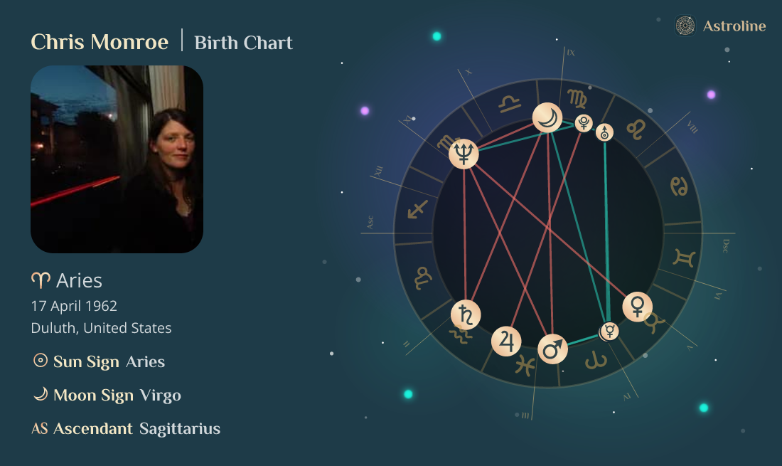 Chris Monroe Birth Charts: Sun, Moon & Rising Signs | Time, Date and ...