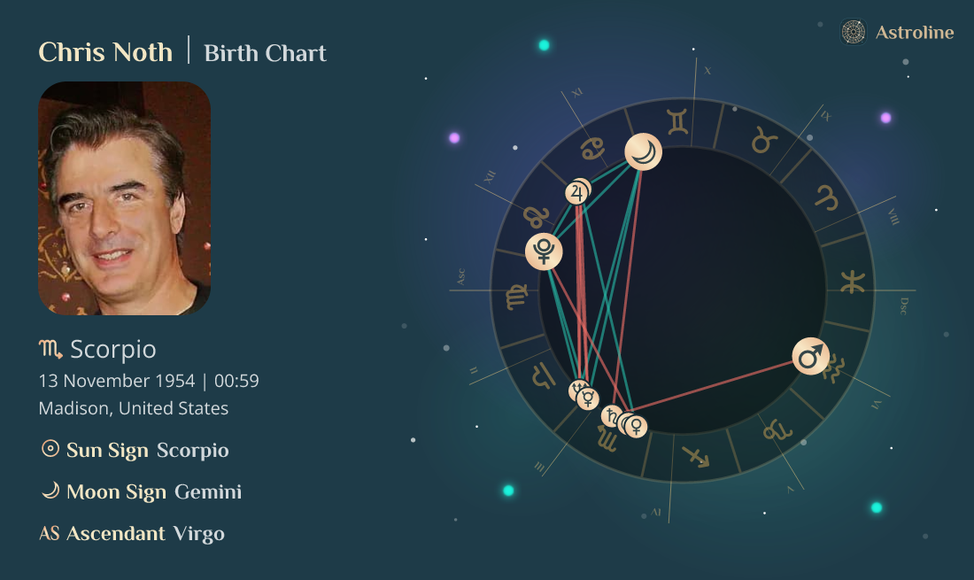 Chris Noth Birth Charts & Zodiac Sign: Sun, Moon & Rising Signs