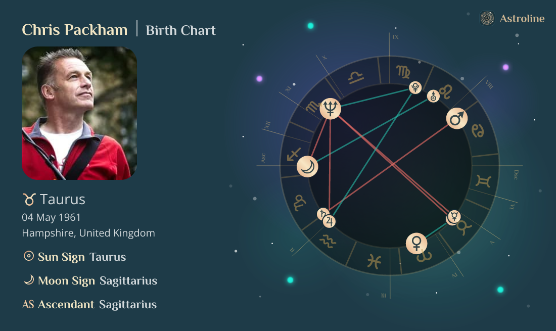 Chris Packham Birth Charts & Zodiac Sign: Sun, Moon & Rising Signs