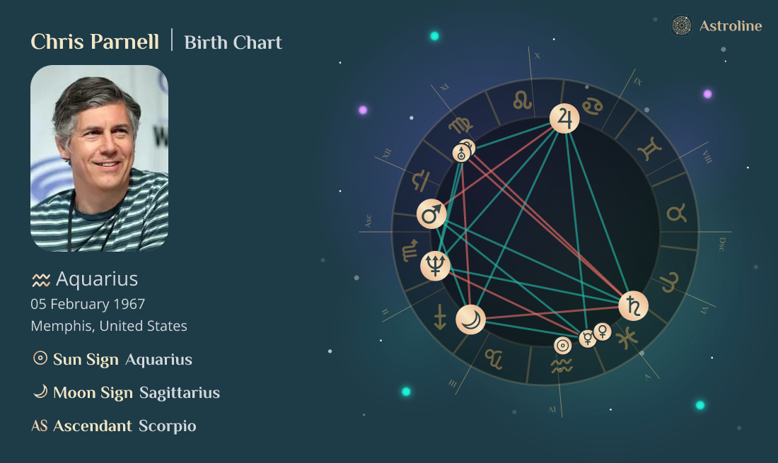 Chris Parnell Birth Charts & Zodiac Sign: Sun, Moon & Rising Signs