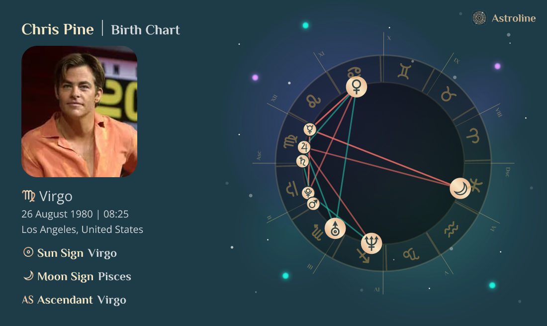 Chris Pine Birth Charts & Zodiac Sign: Sun, Moon & Rising Signs