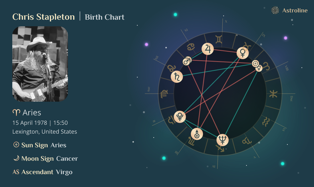Chris Stapleton Birth Charts & Zodiac Sign: Sun, Moon & Rising Signs