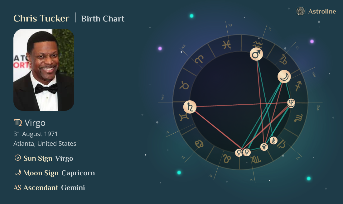 Chris Tucker Birth Charts & Zodiac Sign: Sun, Moon & Rising Signs
