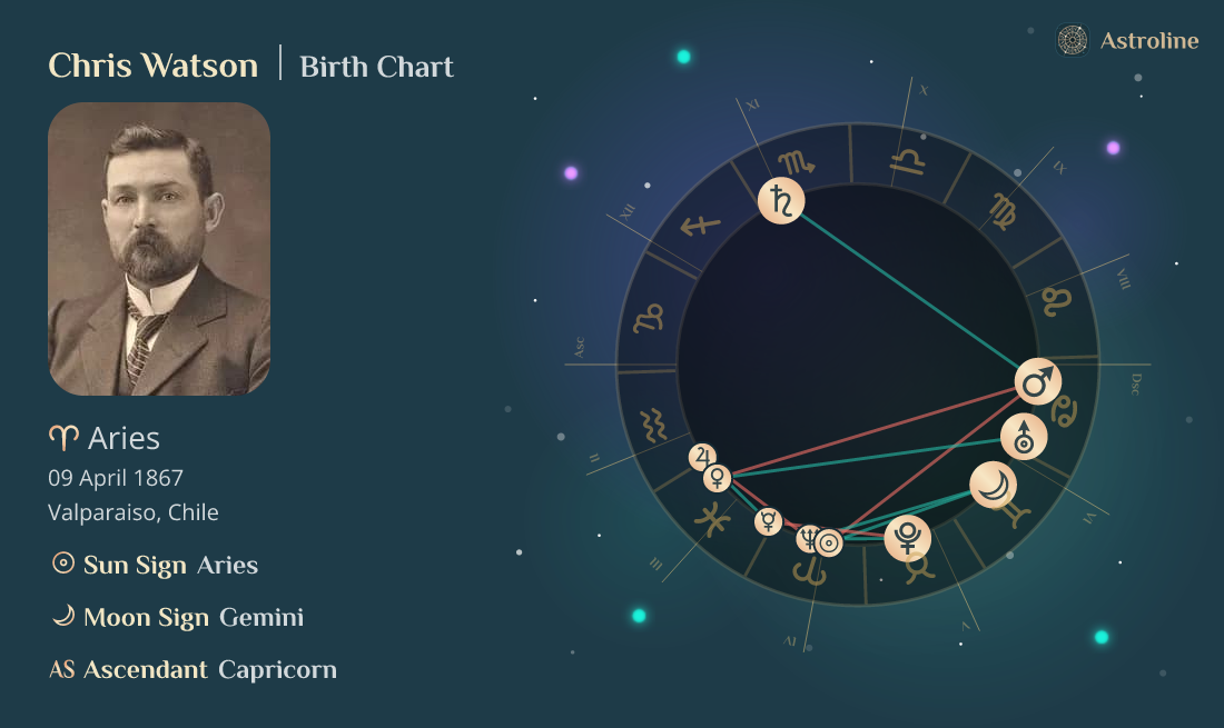 Chris Watson Birth Charts & Zodiac Sign: Sun, Moon & Rising Signs