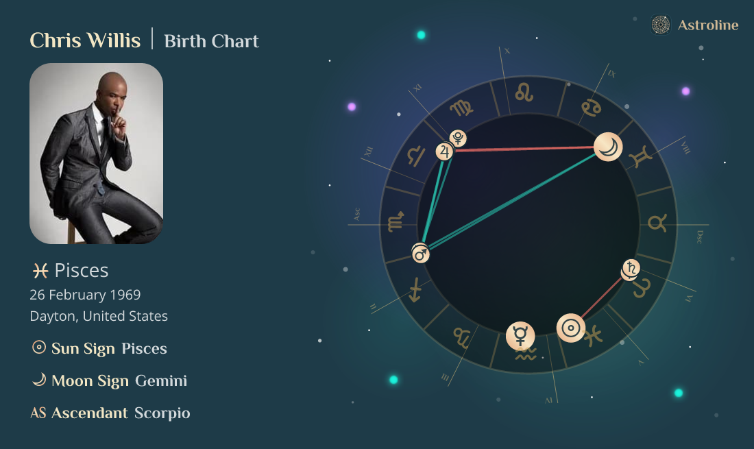 Chris Willis Birth Charts & Zodiac Sign: Sun, Moon & Rising Signs