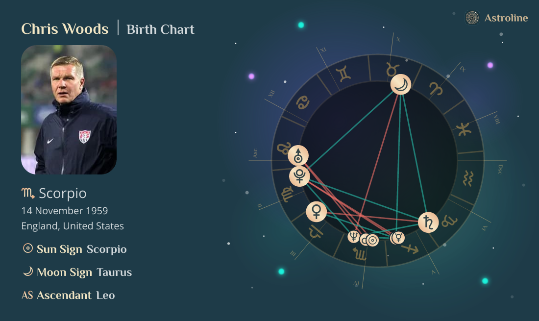 Chris Woods Birth Charts & Zodiac Sign: Sun, Moon & Rising Signs