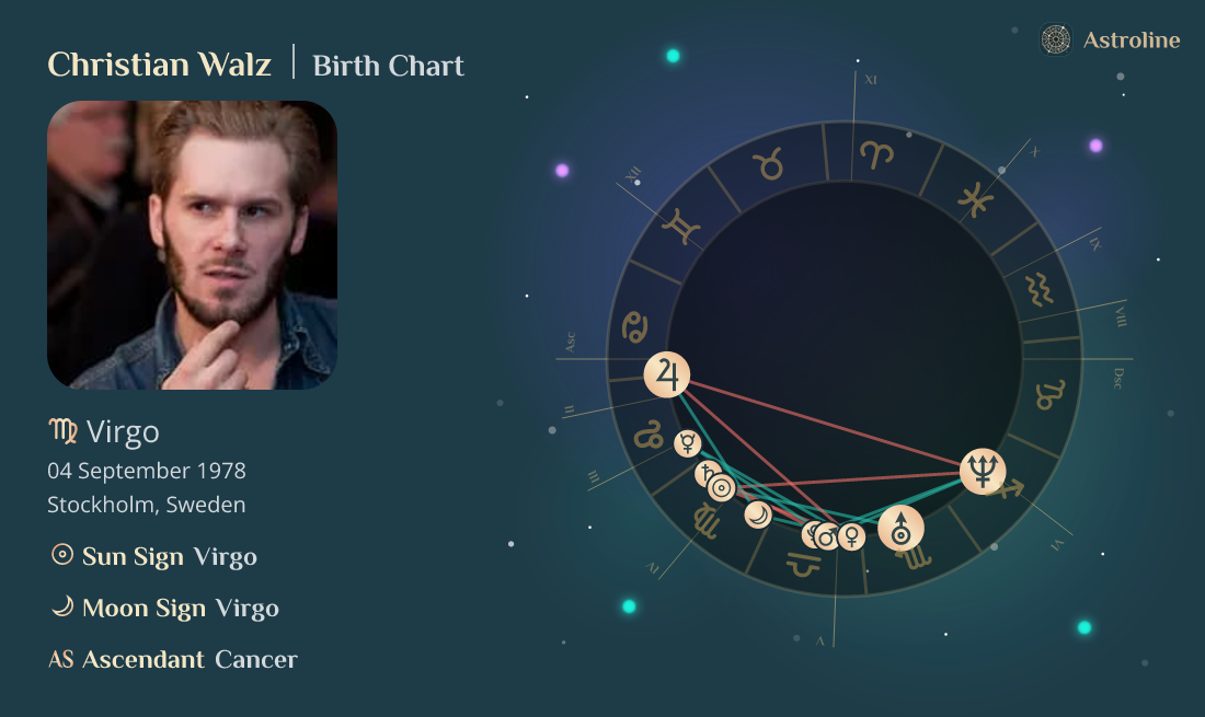 Christian Walz Birth Charts & Zodiac Sign: Sun, Moon & Rising Signs