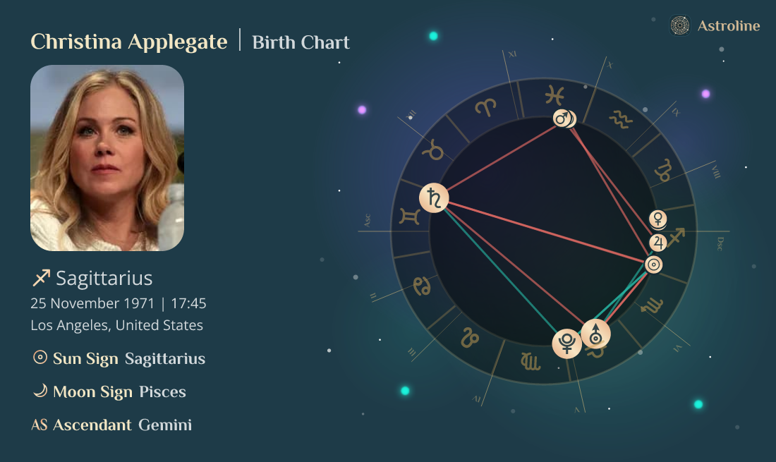 Christina Applegate Birth Charts: Sun, Moon & Rising Signs | Time, Date ...