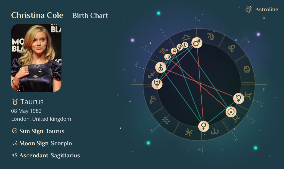 Christina Cole Birth Charts & Zodiac Sign: Sun, Moon & Rising Signs