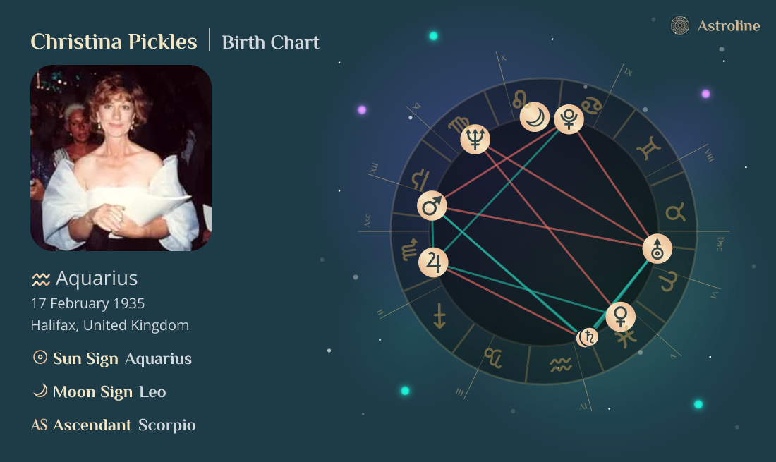 Christina Pickles Birth Charts: Sun, Moon & Rising Signs | Time, Date ...