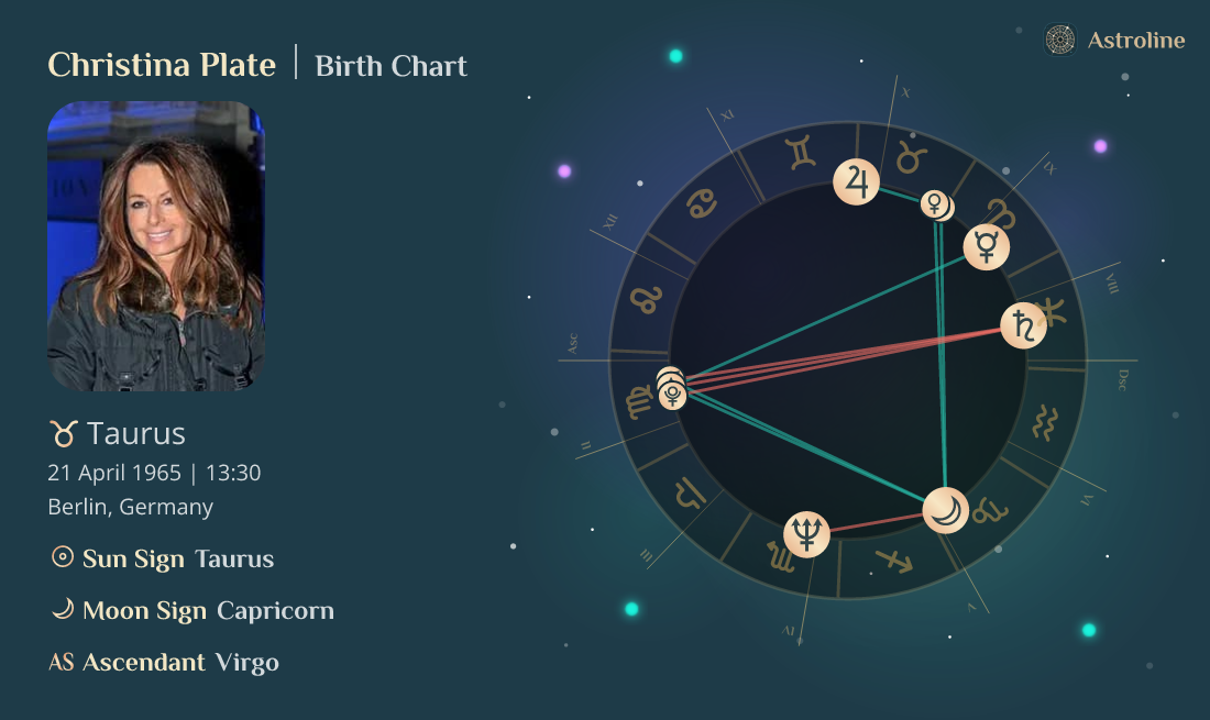 Christina Plate Birth Charts & Zodiac Sign: Sun, Moon & Rising Signs