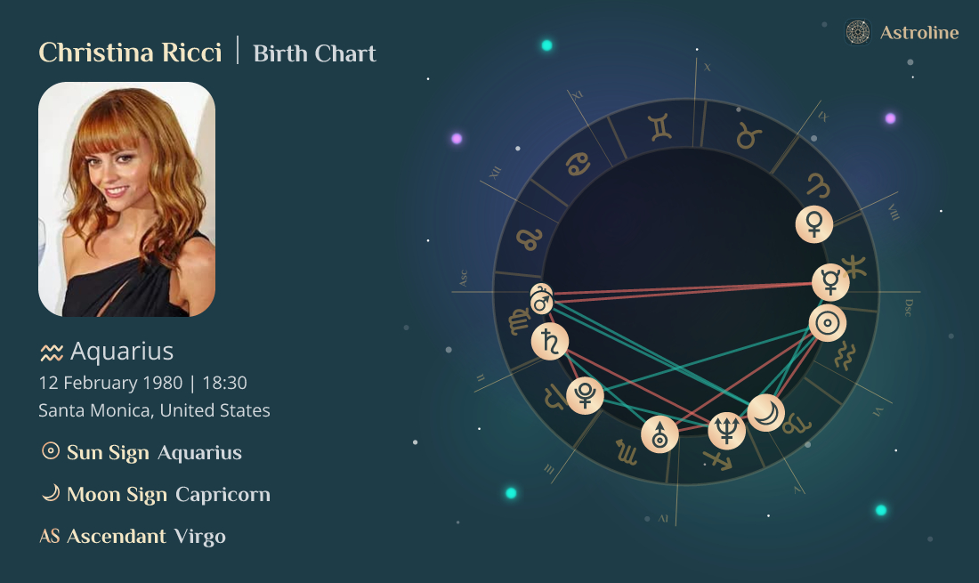 Christina Ricci Birth Charts & Zodiac Sign: Sun, Moon & Rising Signs
