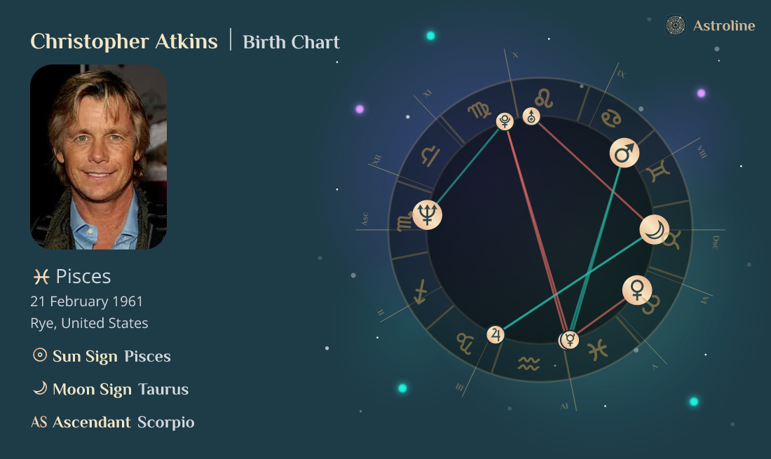 Christopher Atkins Birth Charts & Zodiac Sign: Sun, Moon & Rising Signs