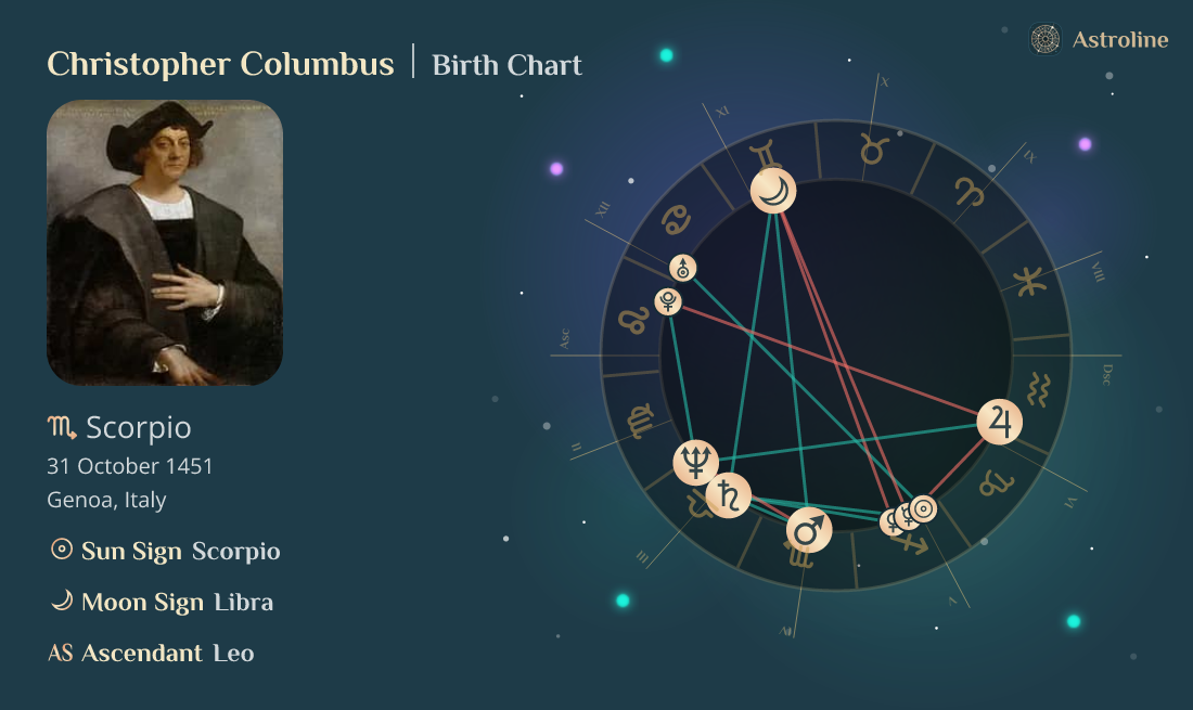 Christopher Columbus Birth Charts & Zodiac Sign: Sun, Moon & Rising Signs