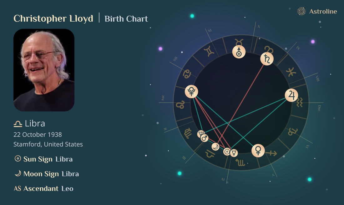 Christopher Lloyd Birth Charts & Zodiac Sign: Sun, Moon & Rising Signs
