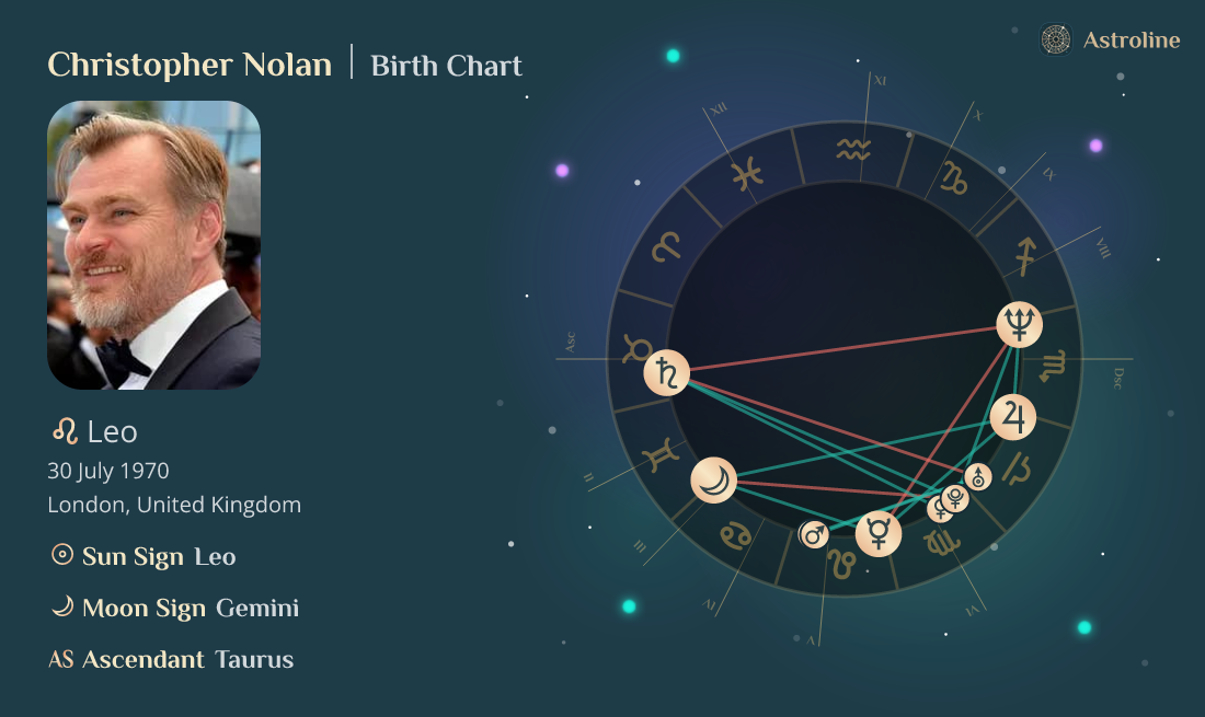 Christopher nolan zodiac sign 60 photos - Astrologytoyou.com