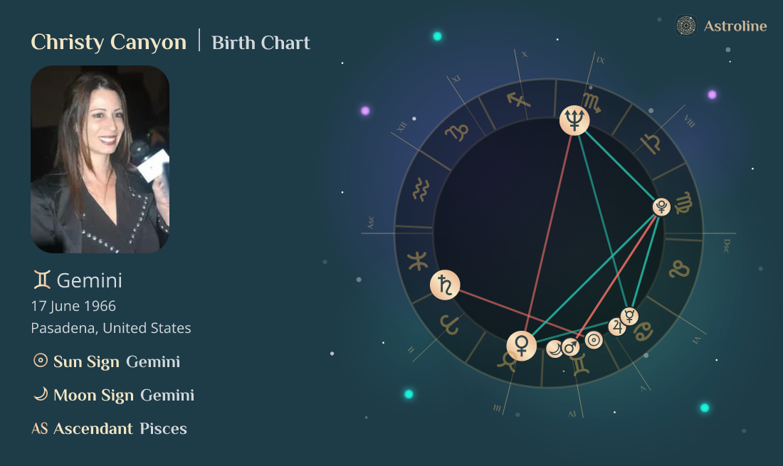 Christy Canyon Birth Charts & Zodiac Sign: Sun, Moon & Rising Signs