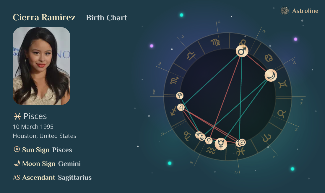 Cierra Ramirez Birth Charts & Zodiac Sign: Sun, Moon & Rising Signs