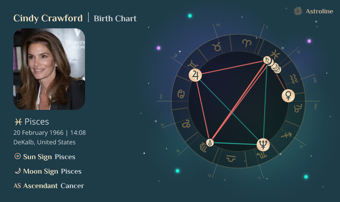 Cindy Crawford Birth Charts & Zodiac Sign: Sun, Moon & Rising Signs