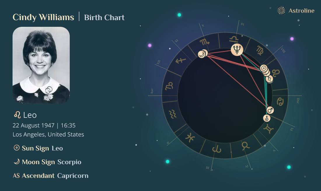 Cindy Williams Birth Charts & Zodiac Sign: Sun, Moon & Rising Signs