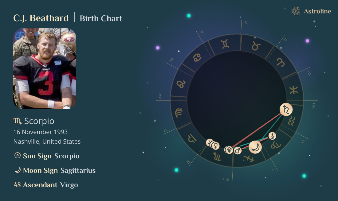 C.J. Beathard Birth Charts & Zodiac Sign: Sun, Moon & Rising Signs