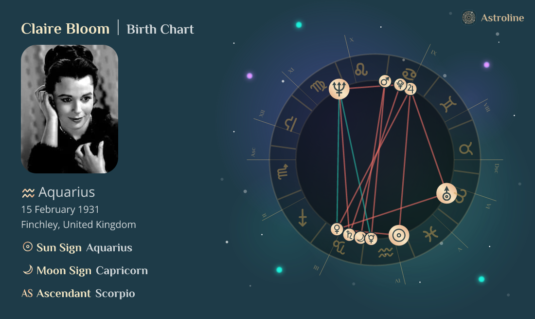 Claire Bloom Birth Charts: Sun, Moon & Rising Signs | Time, Date and ...