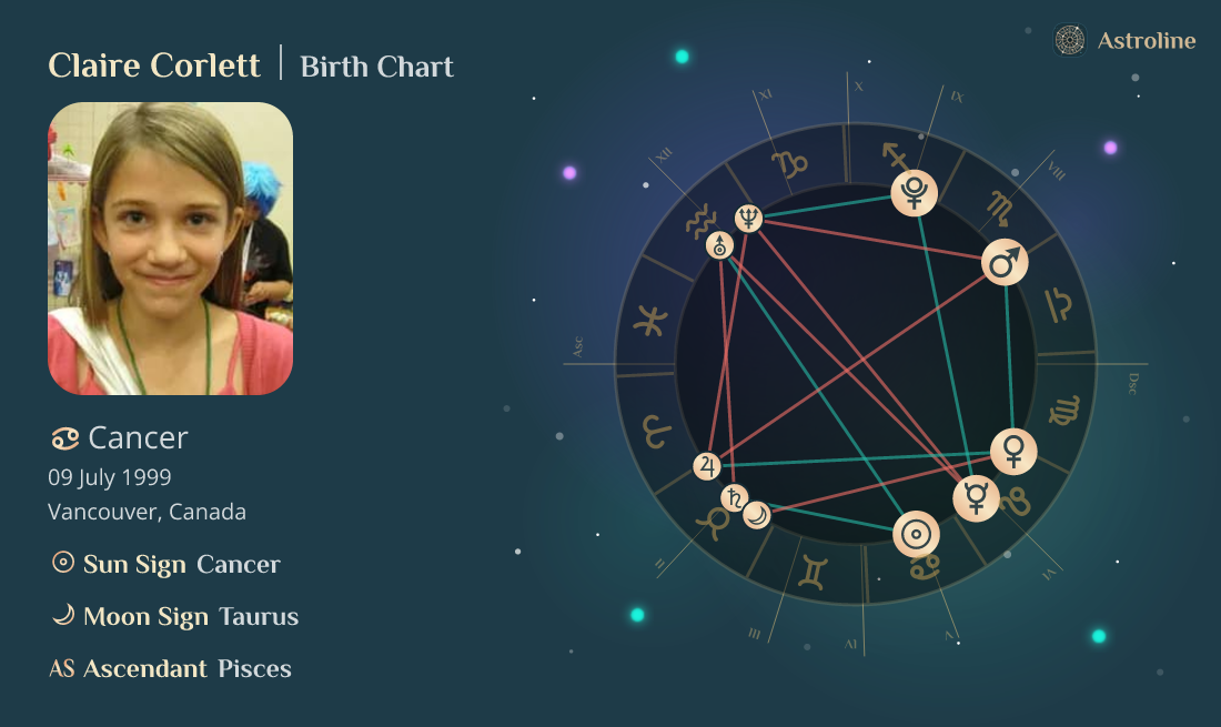 Claire Corlett Birth Charts & Zodiac Sign: Sun, Moon & Rising Signs