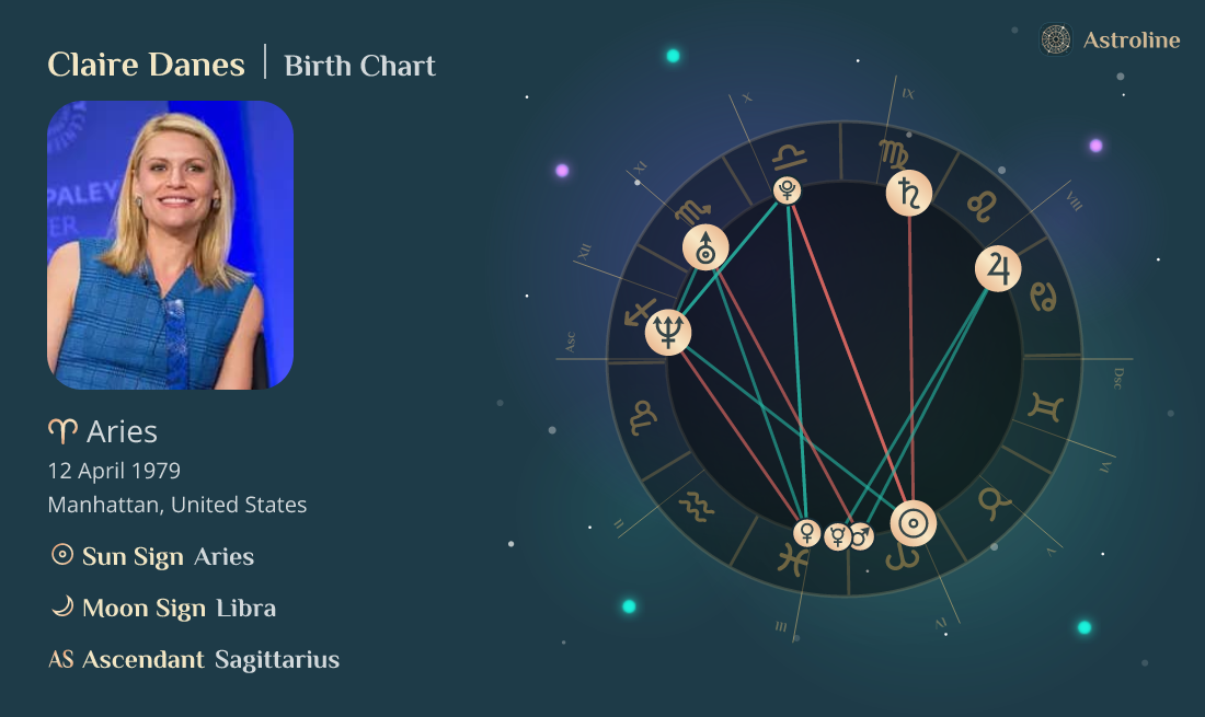 Claire Danes Birth Charts & Zodiac Sign: Sun, Moon & Rising Signs