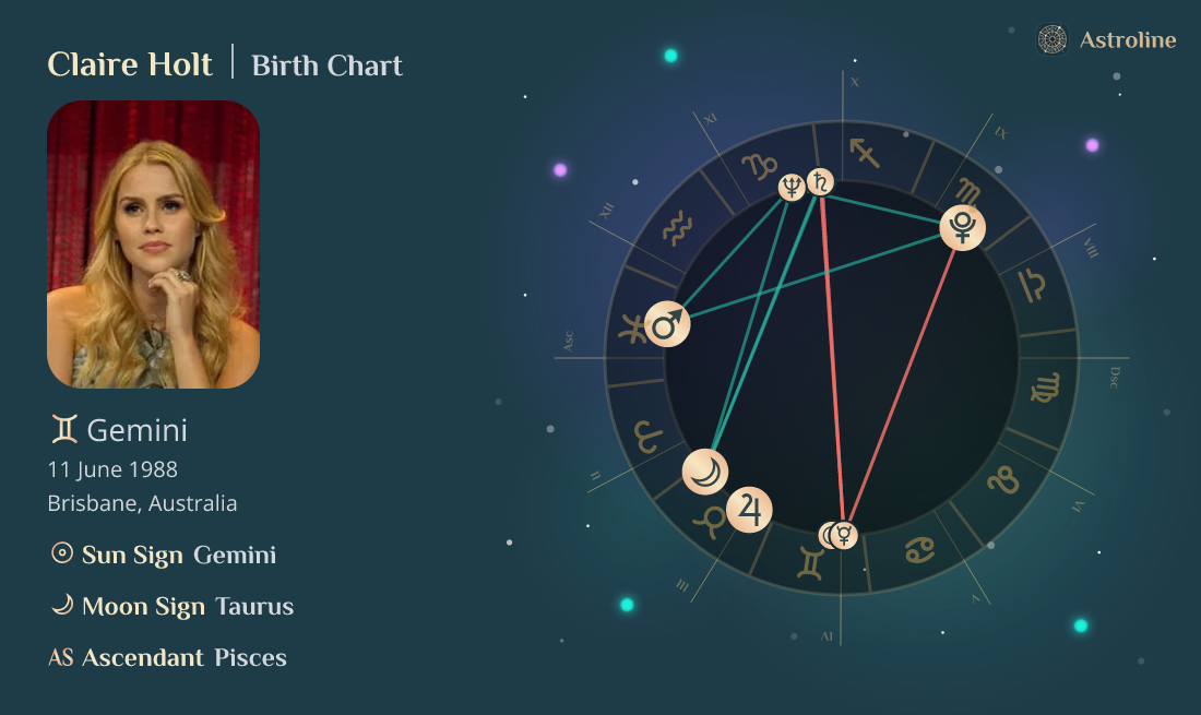 Claire Holt Birth Charts & Zodiac Sign: Sun, Moon & Rising Signs